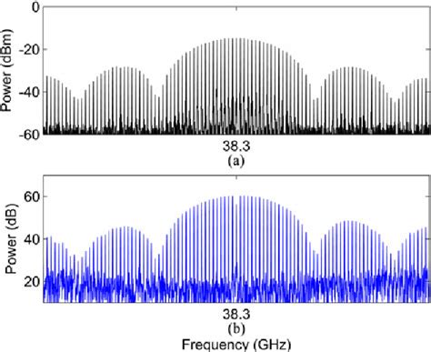 Figure 1 From Wideband Photonic Compressive Sampling System Semantic