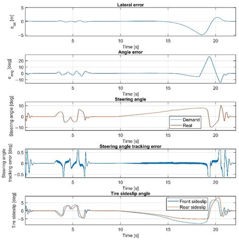 ltv mpc approach for automated vehicle path following at the limit of