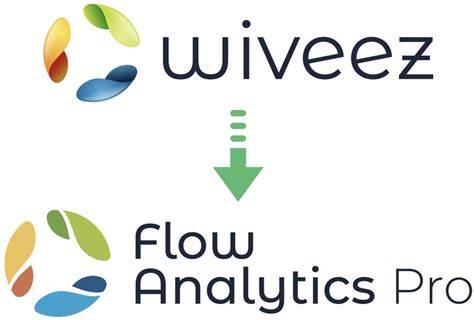 Flow Metrics Jira Alice Assessments Flowanalyticspro Flowmetrics Assessments
