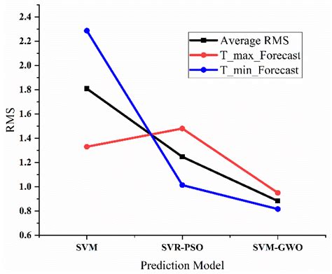 Sustainability Free Full Text A Hybrid Multi Objective Optimizer