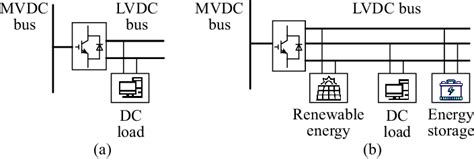 Structures Of Lvdc Distribution System A Unipolar Configuration B