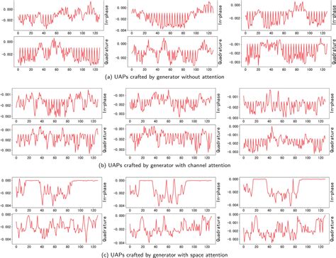 Generative Uap Attacks Against Deep‐learning Based Modulation Classification Li 2023 Iet