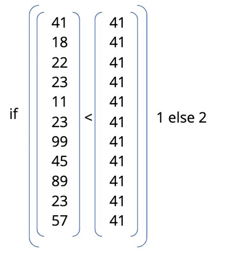 challenges with if when writing r code displayr help