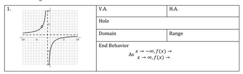Analyze The Given Graph To Determine The Vertical Asymptote V A Horizontal Asymptote H A