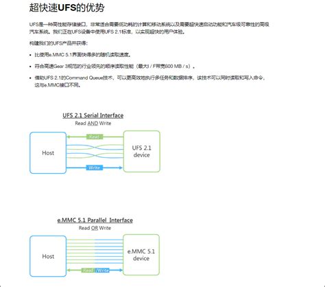 Emmc Ufs