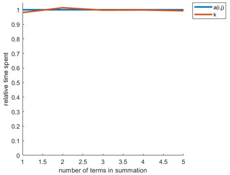 Matrix Insights About How Matlab Interpreter Works Stack Overflow
