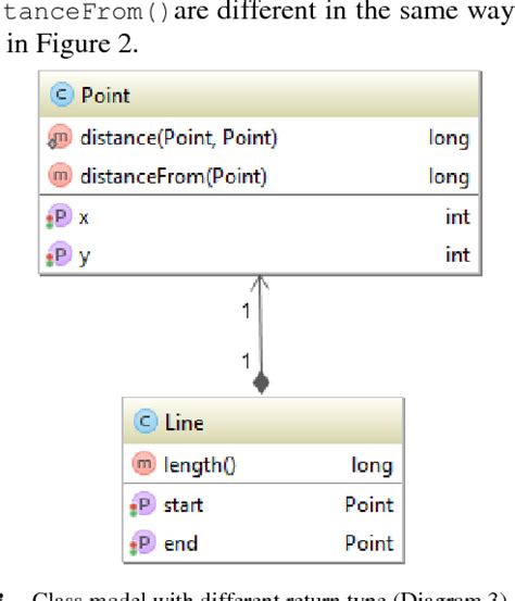 figure 3 from an approach to compare uml class diagrams based on