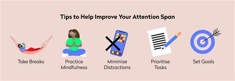 Short Attention Spans Does It Impact Your Work Michael Mauro