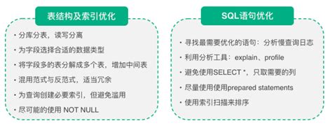 mysql 执行很慢，怎么办？ ayuecoding 博客园