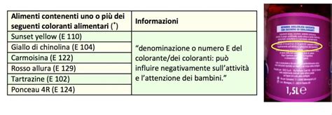 I Coloranti Sono Colpa Nostra Antonella Carini