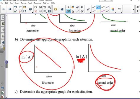 Plainfield Ap Chemistry Kinetics Graphs Youtube