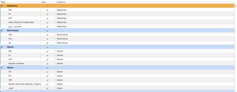 Sql Server Dqs Regex To Detect Invalid Country Names Stack Overflow