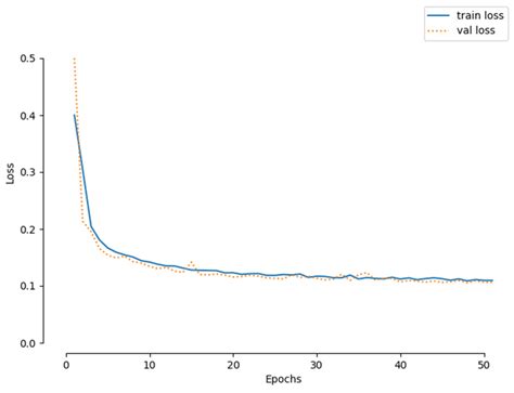 three dimensional gravity inversion based on attention feature fusion
