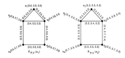 Neighbourly Improper 3 Psf Graph Proposition 57 A Neighbourly Totally Download Scientific
