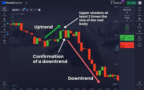 10 Facts Everyone Should Know About Pocket Option 3 Strategy Guide