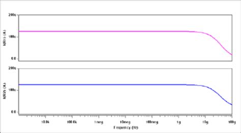Results Of Transient Analysis Using HSPICE Simulations For X And Z Download Scientific Diagram