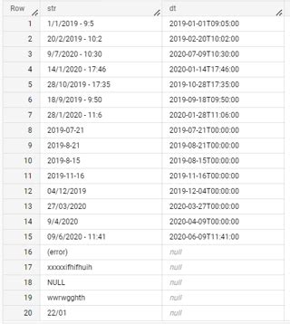 How To Treat And Transform A STRING With Very Complex Date Format Into DATETIME Format Using SQL