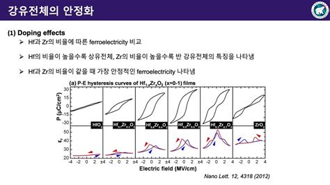 2022 polaris loc 경진대회 01 반도체 소자의 전기적 특성 측정 및 분석 연구 반도체 소자의 전기적 특성 측정 및