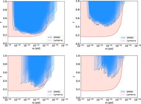 Figure 8 From Galactic Rotation Curves Versus Ultralight Dark Matter A
