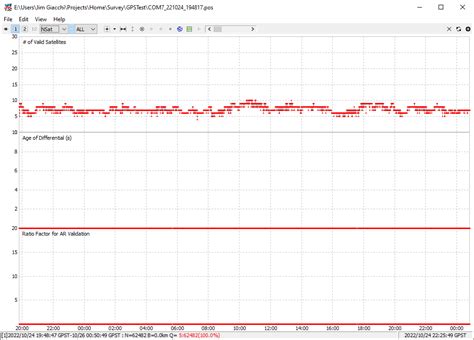 Rtk Receivers And Ppp Correction Procedures And Errors Development