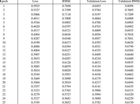 And Validation Loss Of Gwo Based Lstm Cnn Network Download Scientific Diagram