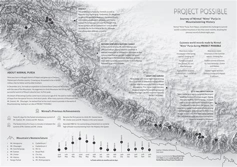 2020 Research Unit Cartography