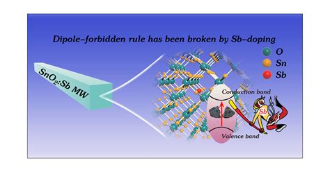 Highly Monochromatic Ultraviolet Led Based On The Sno2 Microwire Heterojunction Beyond Dipole