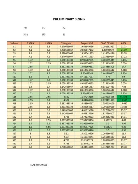 preliminary sizing pdf