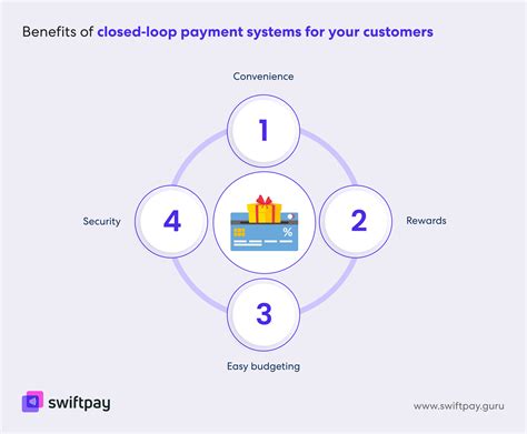 closed loop payment systems benefits and business use cases