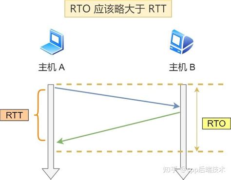 用户态网络协议栈的原理与代码实现（c ） 知乎
