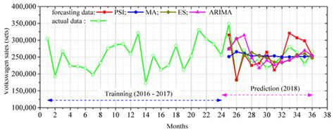 Applied Sciences Free Full Text A New Period Sequential Index