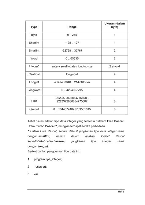 Part 12 Penggunaan Tipe Data Integer Pdf