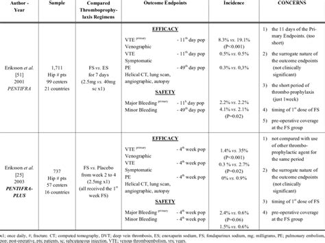 Randomised Controlled Trials Download Table
