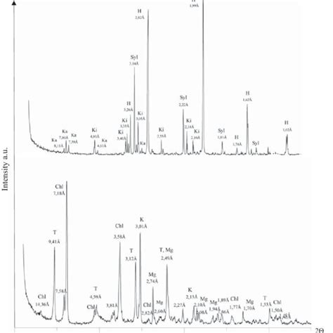 X Ray Diffraction Patterns Of White Green Polyhalite Halite