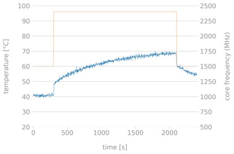 Edatec Raspberry Pi 5 Fanless Enclosures Martin Rowan
