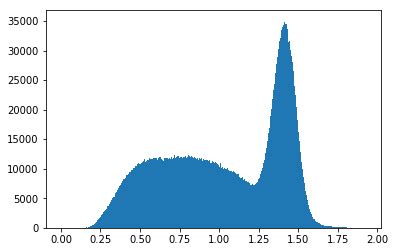 Density Function How To Make A GMM From A Histogram To Give A Probability Cross Validated