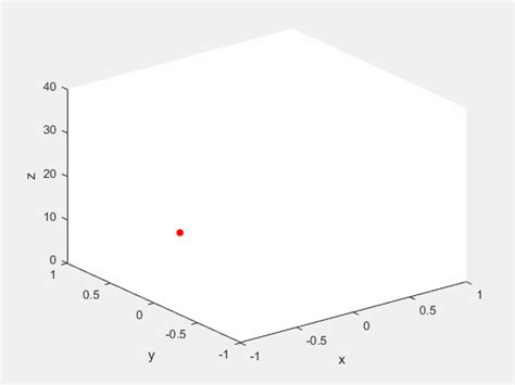 Matlab 动画及Gif生成 matlab 动画工具箱 CSDN博客
