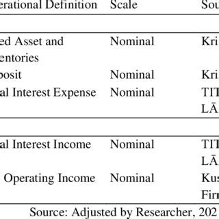 Definition Of Input And Output Variables Download Scientific Diagram