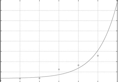 Empirical Time Complexity Evaluation Download Scientific Diagram