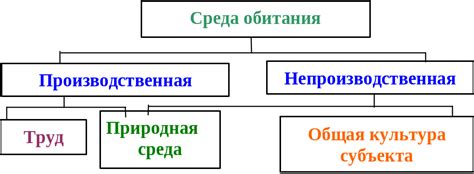 Объекты и предметы бжд.