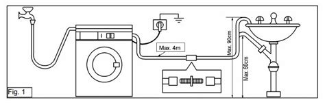 Electrolux Washer E Error Code