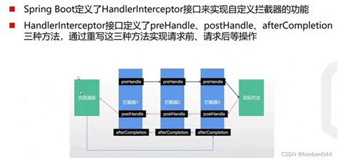 SpringBoot Vue开发笔记 springboot vue笔记 CSDN博客