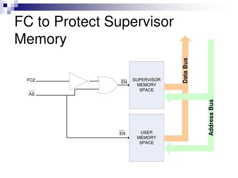 Ppt The M68000 Processor Powerpoint Presentation Free Download Id