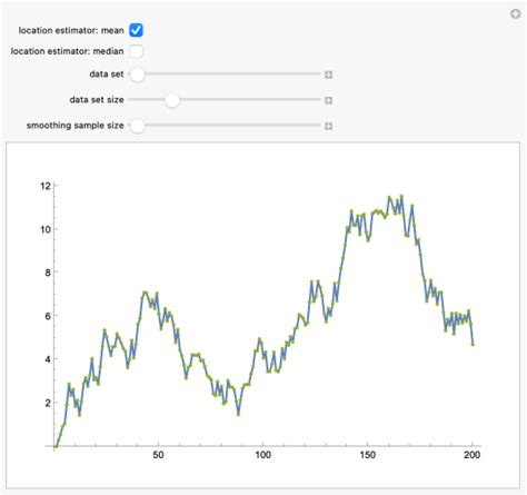 Wolfram Demonstrations Project