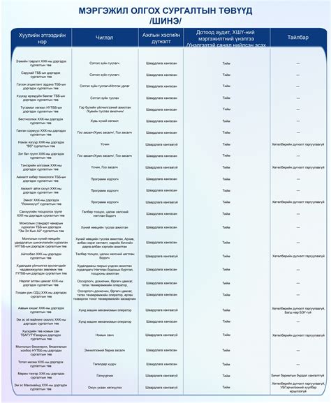 Хөдөлмөр нийгмийн хамгааллын сургалт үнэлгээ судалгааны институтэд