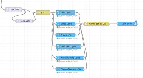 What Are Your Automations That You Are The Most Proud Of R Homeassistant