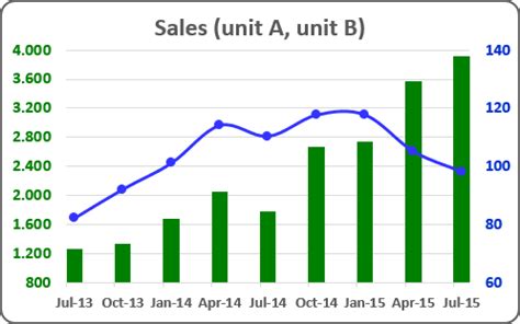 How To Combine Different Data In One Chart Microsoft Excel