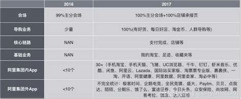 基于weex的有赞无线开发框架