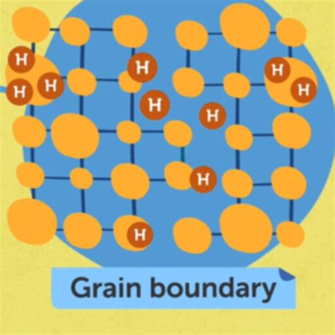 Yong Zhang Doctor Of Material Science Research Profile