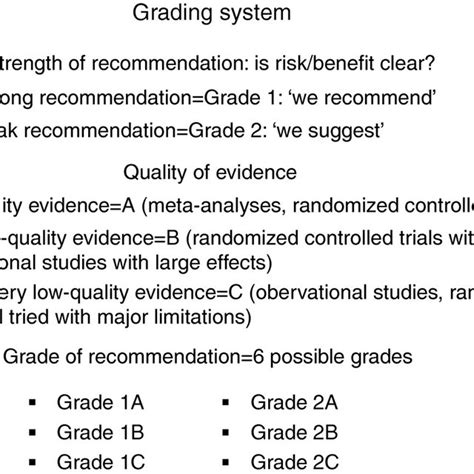 The Grading System Used For Assessment Download Scientific Diagram
